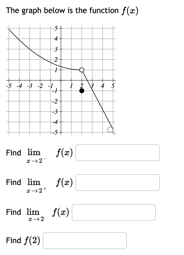 Solved The graph below is the function f(x) | Chegg.com