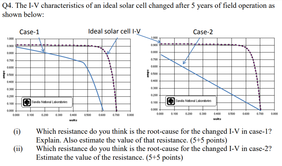Solved Questions in regard to series, shunt, or series and | Chegg.com