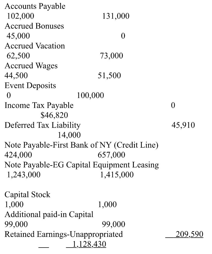 Solved Schedule L Balance Sheet per Books Assets 1 Cash.. 2a | Chegg.com