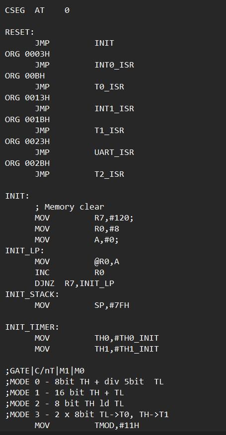 Solved Create a assembler language for the question below. | Chegg.com