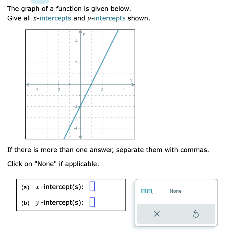 Solved The graph of a function is given below. Give all | Chegg.com
