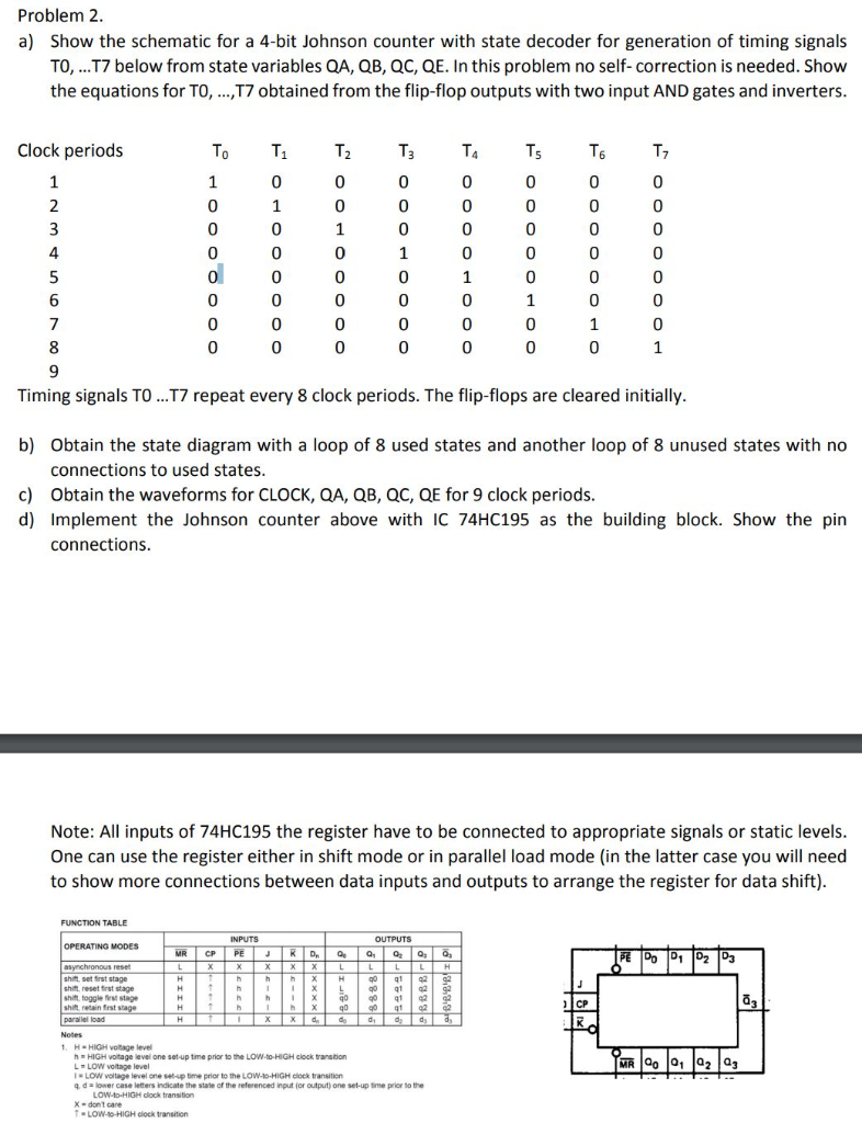 Problem 2 a) Show the schematic for a 4-bit Johnson | Chegg.com