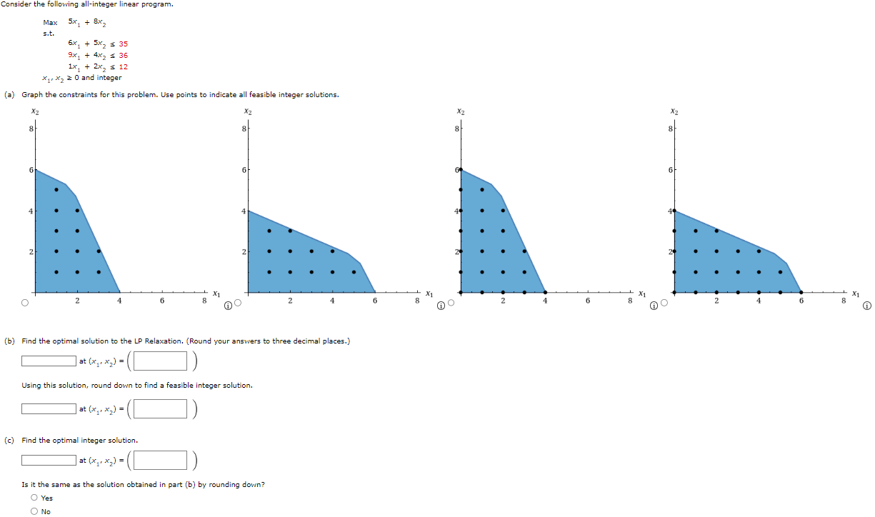 Consider the following all-integer linear program. | Chegg.com