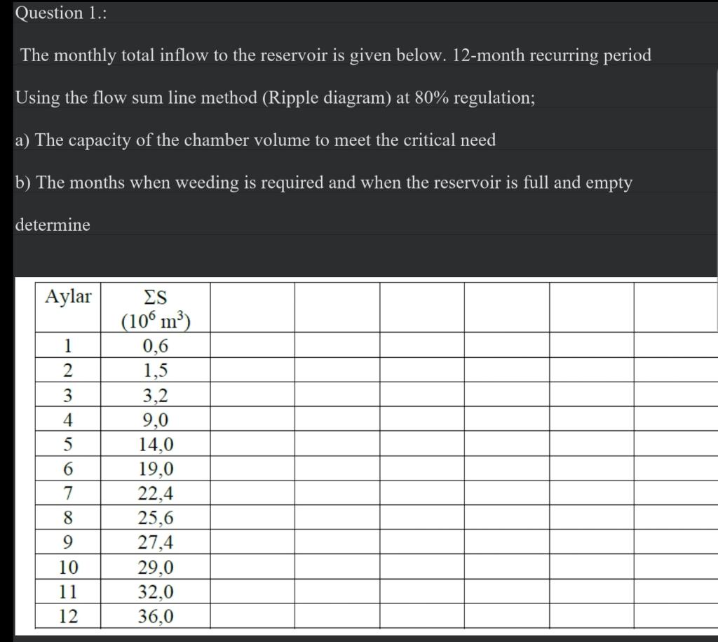 Solved Question 1.: The monthly total inflow to the | Chegg.com