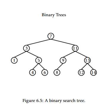 Solved 1. Illustrate what happens when we add the values 3.5 | Chegg.com