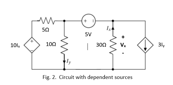 Solved The circuit in Fig. 2 contains two dependent sources | Chegg.com