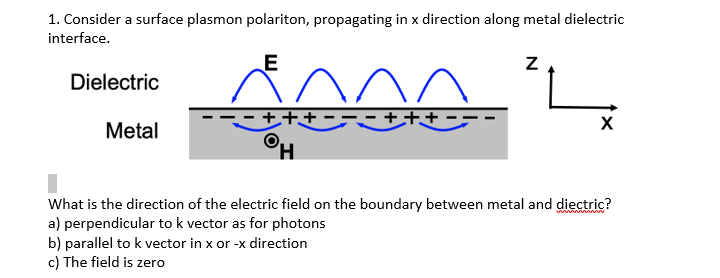 Solved 1. Consider a surface plasmon polariton, propagating | Chegg.com