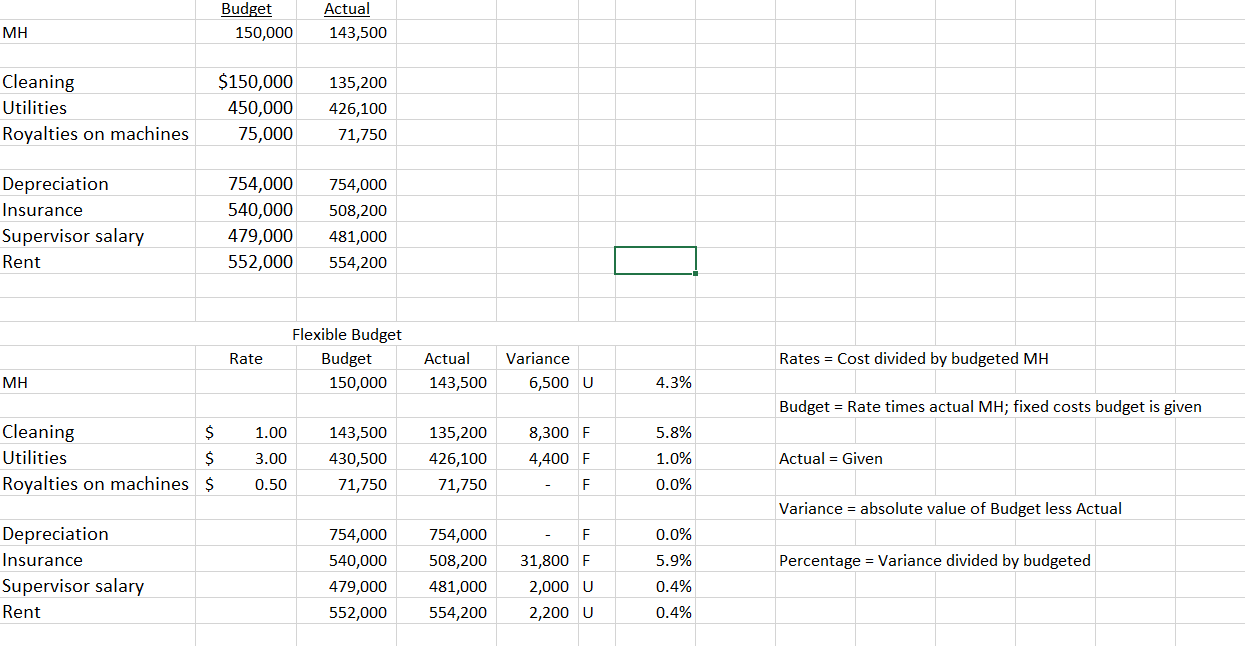 Solved Refer to the solution for the module problem. What do | Chegg.com