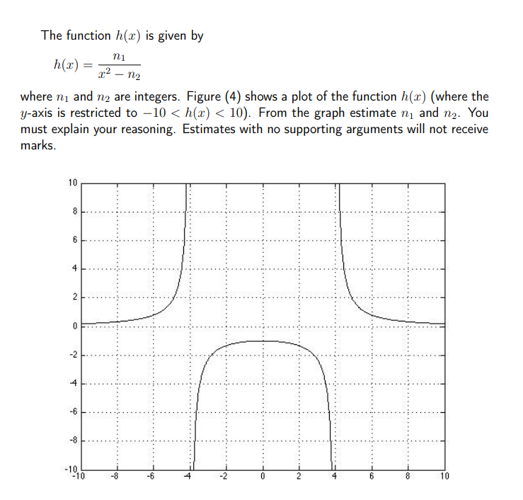 Solved The function h(x) is given by h(x)=x2−n2n1 where n1 | Chegg.com