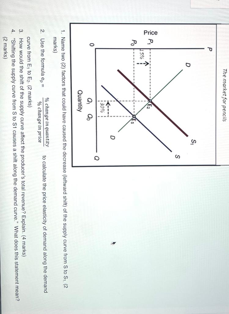 Solved 1. Name two (2) factors that could have caused the | Chegg.com