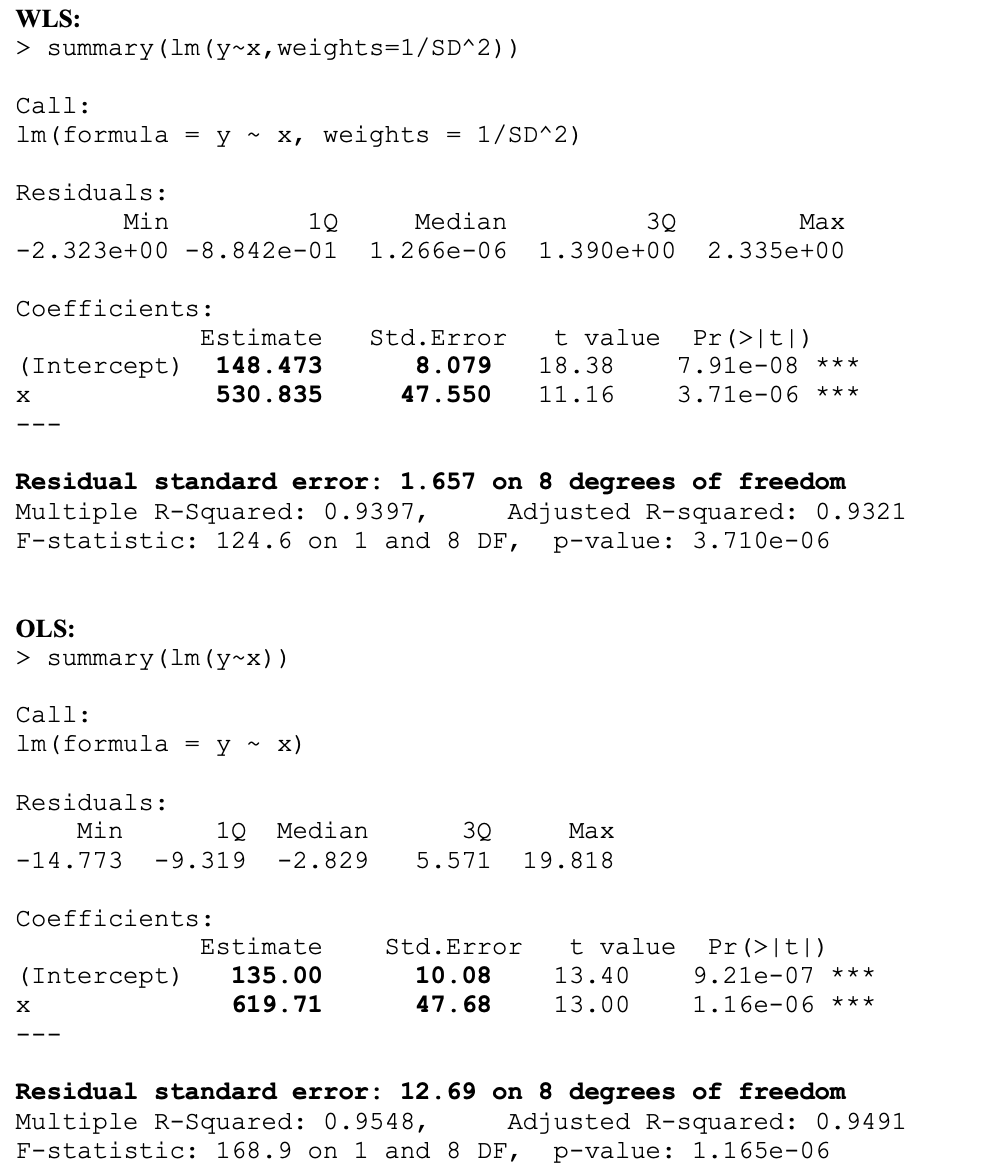 Solved 7.8 Jevons's gold coins (Data file: jevons) The data | Chegg.com