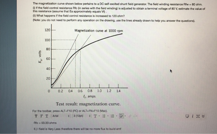 Solved The magnetization curve shown below pertains to a DC | Chegg.com