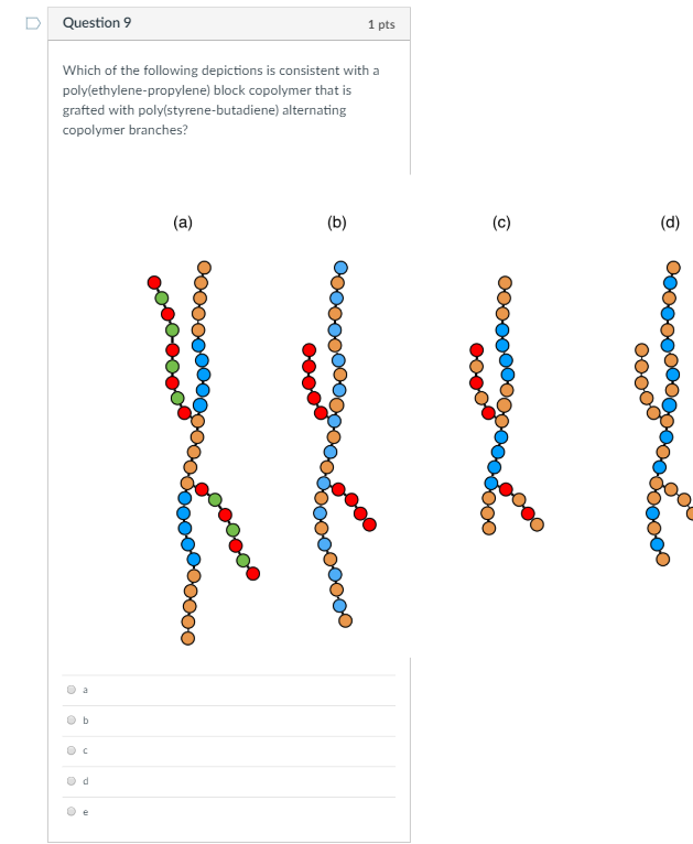 Solved D Question 9 1 pts Which of the following depictions | Chegg.com