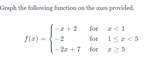 Solved Graph the following function on the axes provided. -X | Chegg.com