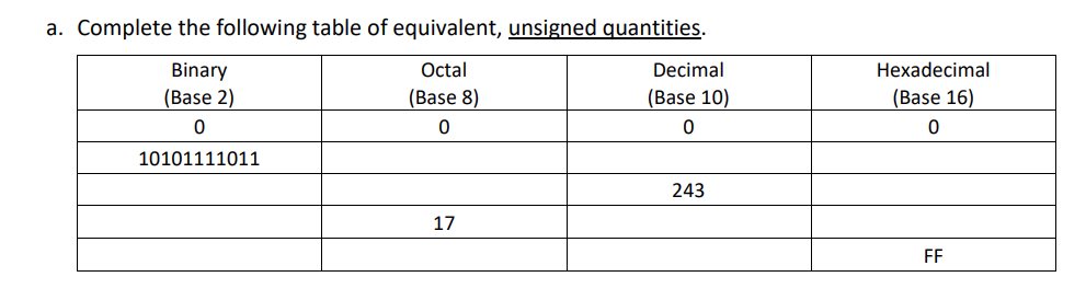 Solved a. Complete the following table of equivalent, | Chegg.com