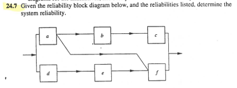 24.7 Given the reliability block diagram below, and | Chegg.com