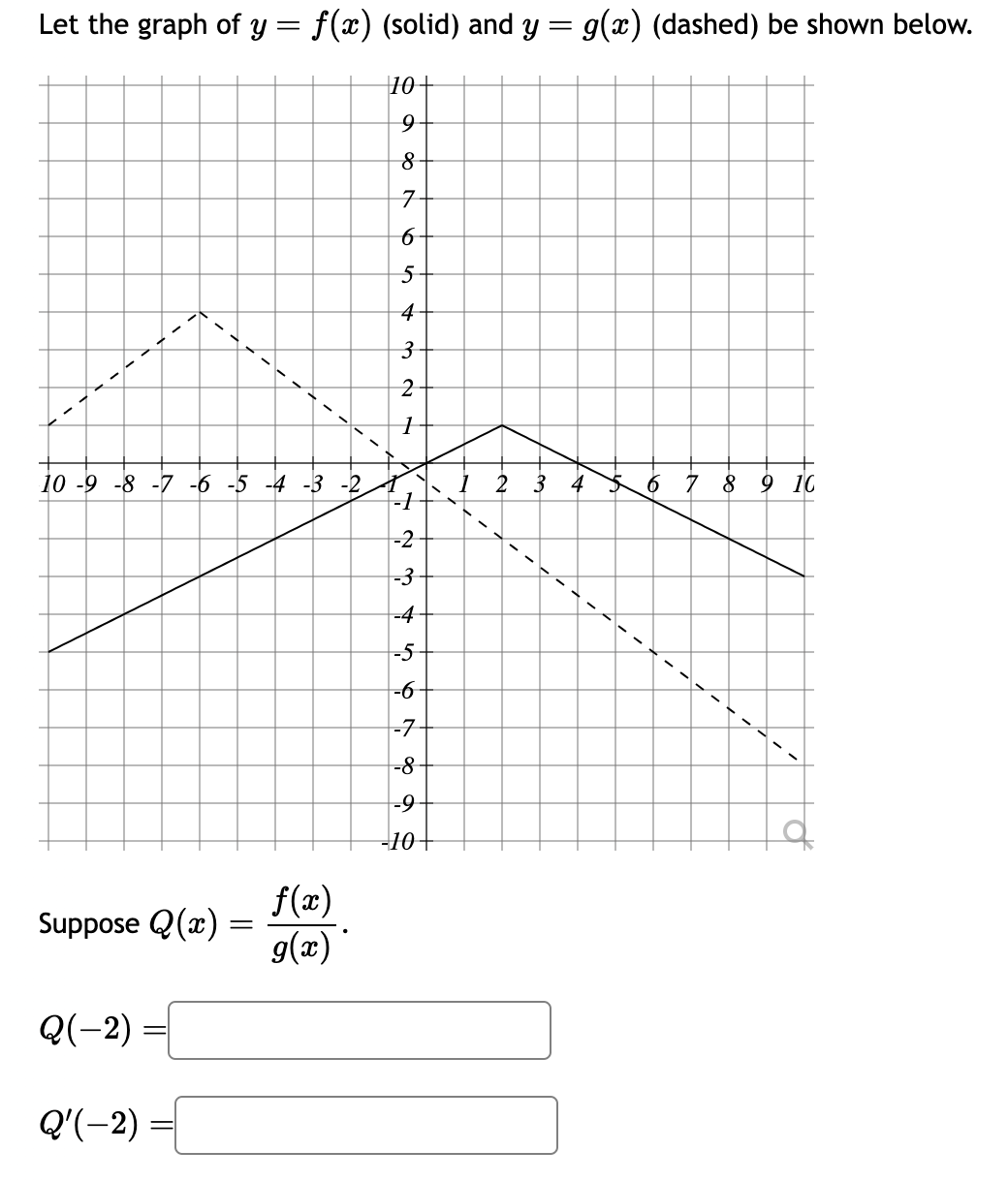 Solved Let the graph of y=f(x) (solid) and y=g(x) (dashed) | Chegg.com