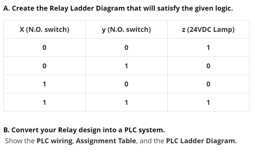 Solved A. Create the Relay Ladder Diagram that will satisfy | Chegg.com