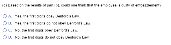 Solved Distribution of First Digits - X Full data set Digit | Chegg.com