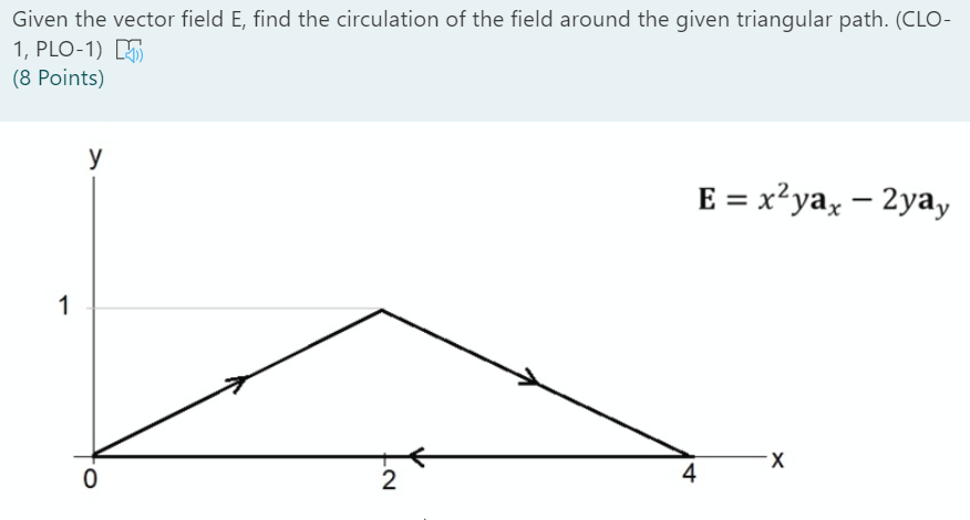 Solved Given the vector field E, find the circulation of the | Chegg.com