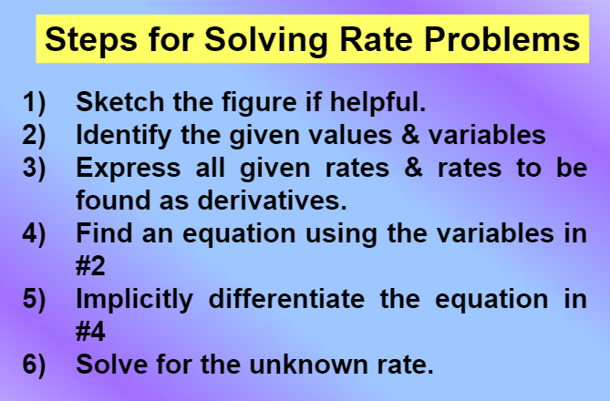 Solved Steps for Solving Rate Problems 1) Sketch the figure | Chegg.com