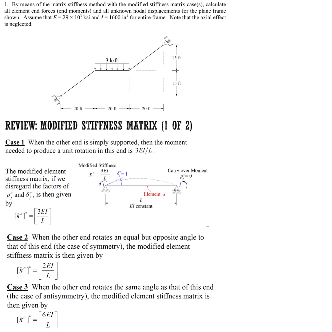 Solved By means of the matrix stiffness method with the | Chegg.com