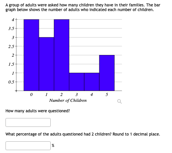 Solved A group of adults were asked how many children they | Chegg.com