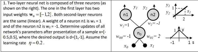 yi yı y2 n1 n2 Y2 2 1. Two-layer neural net is | Chegg.com