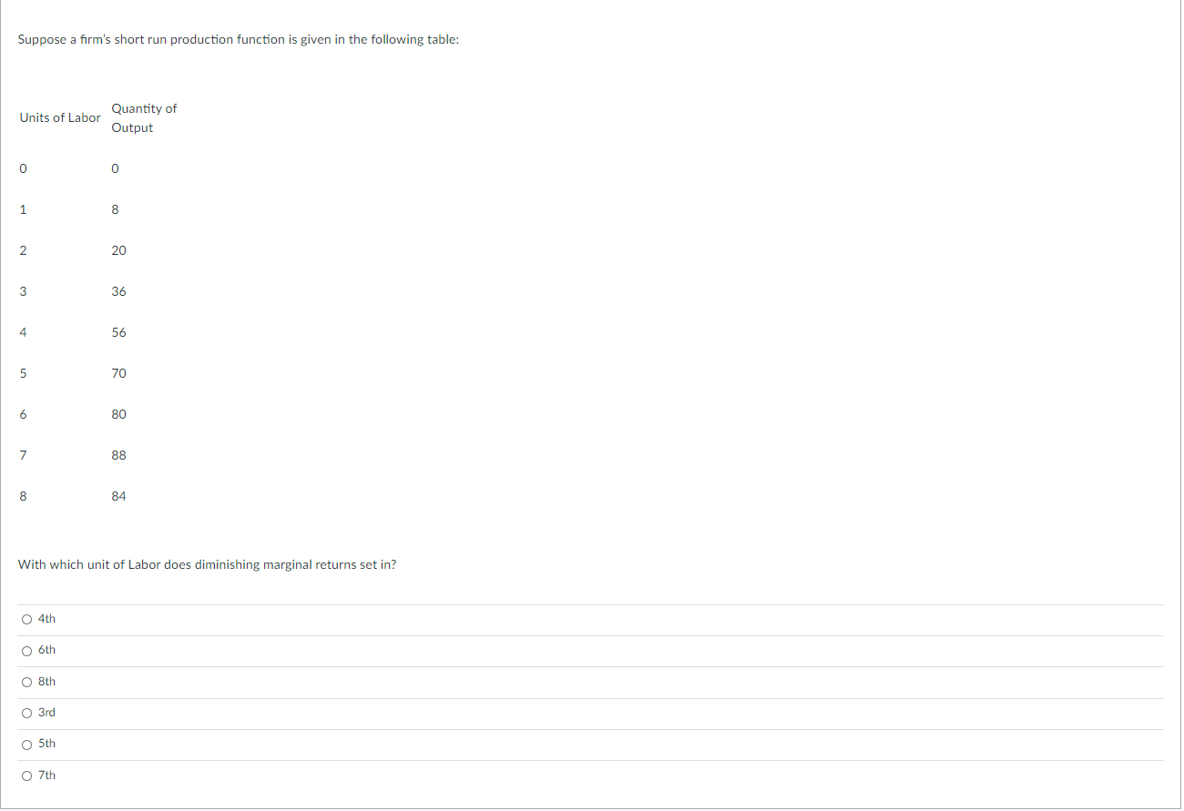 Solved Suppose a firm's short run production function is | Chegg.com