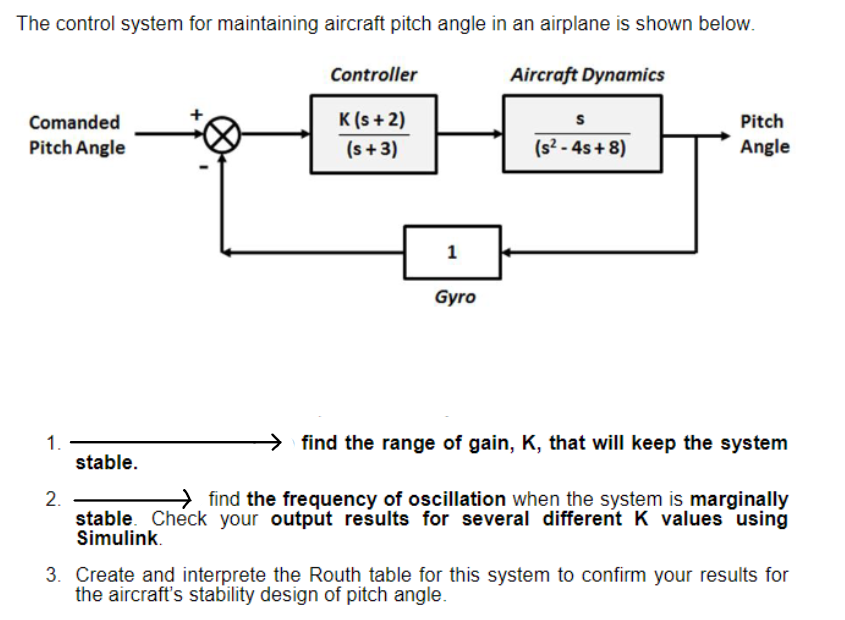 Solved The control system for maintaining aircraft pitch | Chegg.com