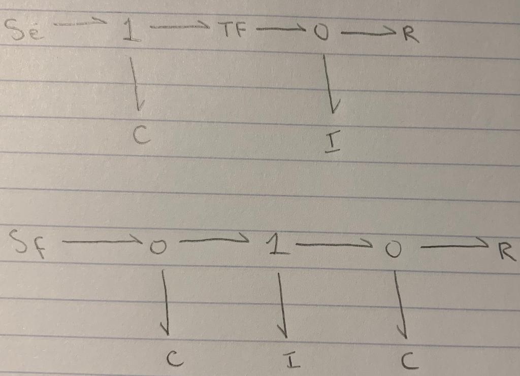 For Both Bond Graphs Assign Causality Predict The