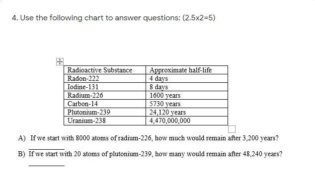 Solved 4. Use the following chart to answer questions: | Chegg.com