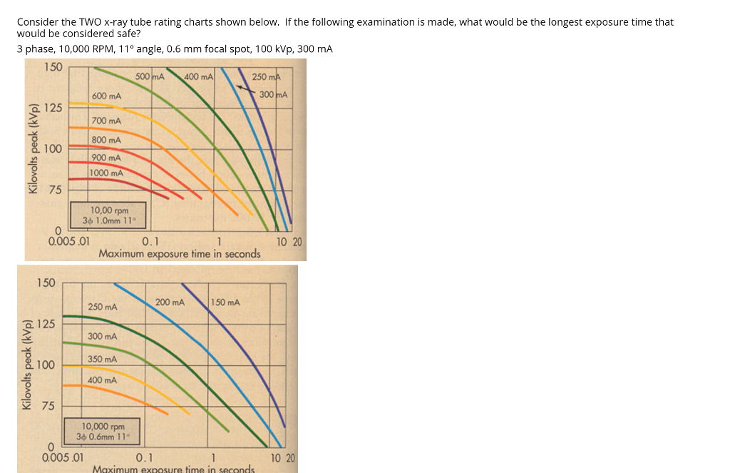 Consider the anode cooling curve shown here. What is | Chegg.com
