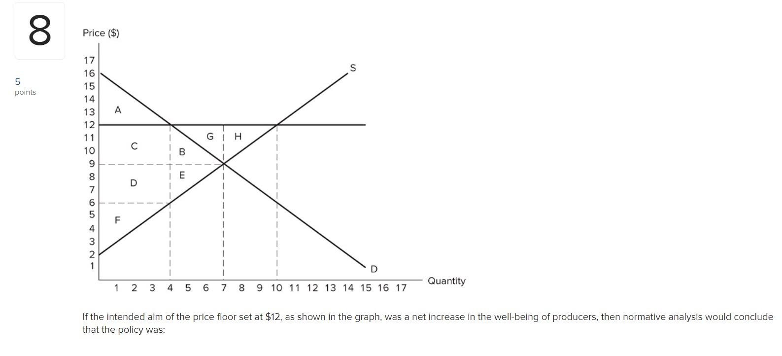Solved If the intended aim of the price floor set at $12, as | Chegg.com