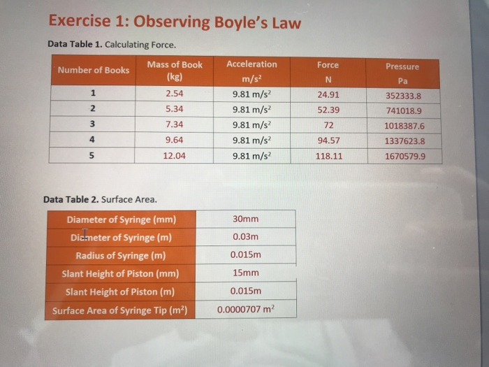 Solved Data Table 4: Volume and Inverse Volume Ive | Chegg.com