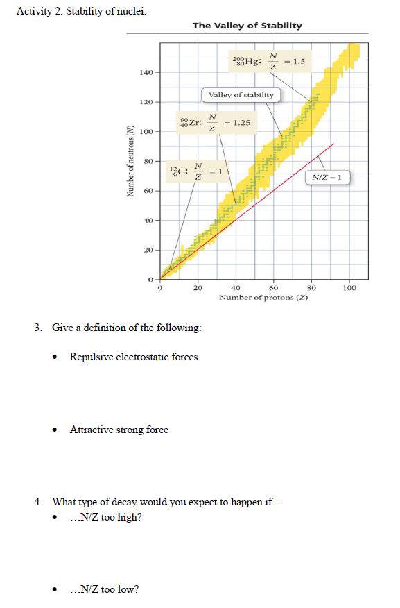 Solved Activity 2. Stability of nuclei. The Valley of | Chegg.com