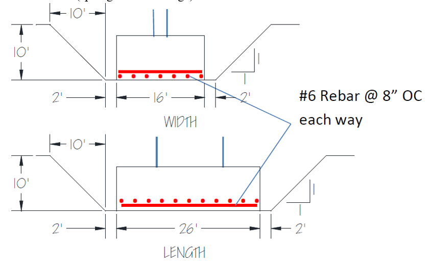 Solved Using RS Means Building Construction Cost Data | Chegg.com