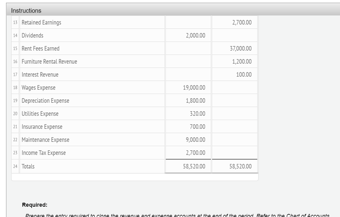 Solved Chart of Accounts Х CHART OF ACCOUNTS Beachside | Chegg.com