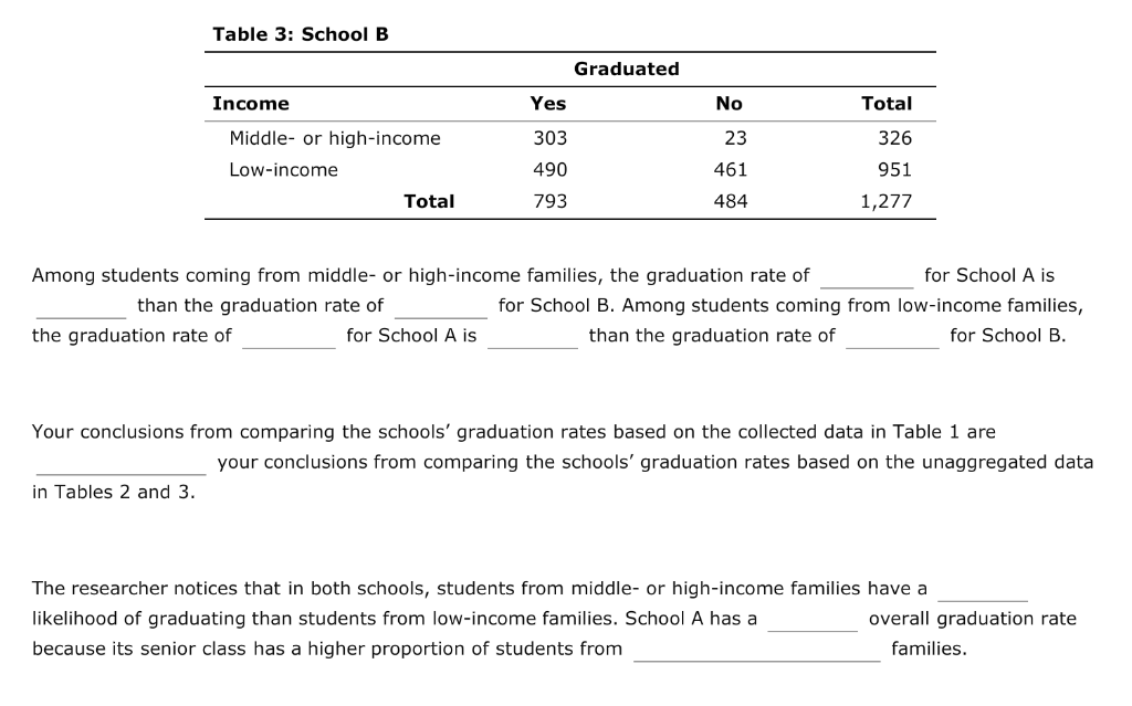 Solved 8. Summarizing data for two variables | Chegg.com