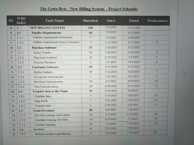 Solved Review the example on the Getta Byte - New Billing | Chegg.com