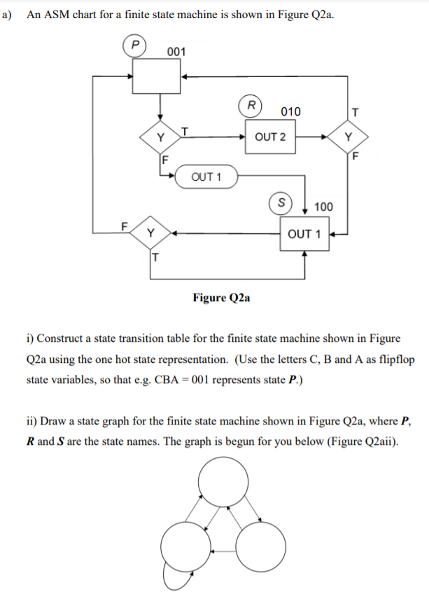Solved a) An ASM chart for a finite state machine is shown | Chegg.com