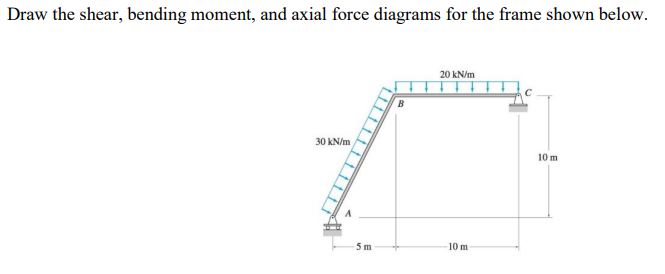 Solved Draw the shear, bending moment, and axial force | Chegg.com