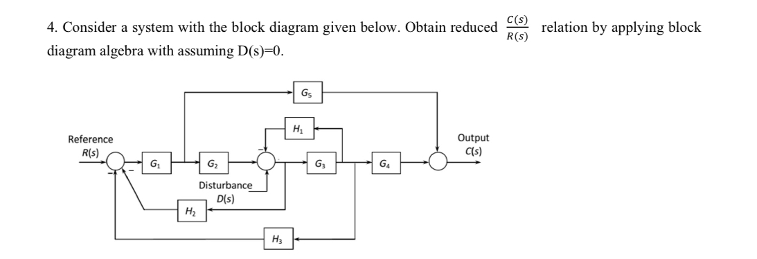 Solved Consider a system with the block diagram given below. | Chegg.com