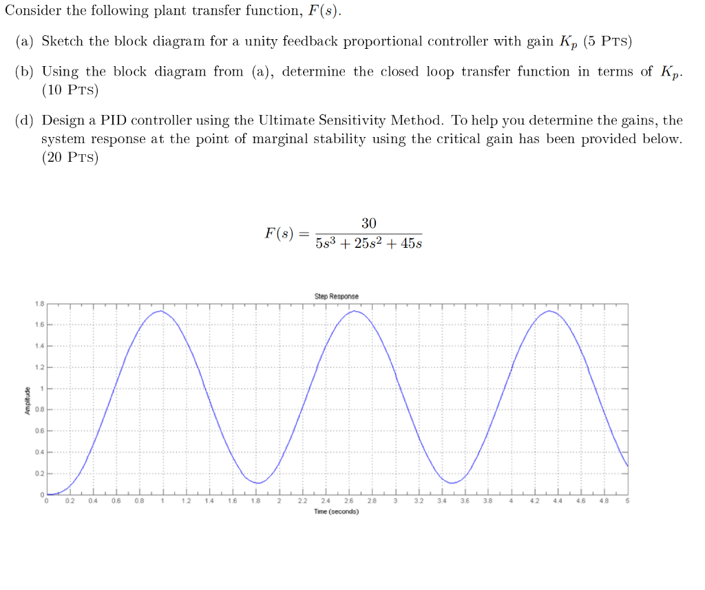 Solved Consider the following plant transfer function, F(s). | Chegg.com