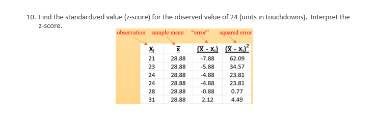 10. Find the standardized value (z-score) for the | Chegg.com