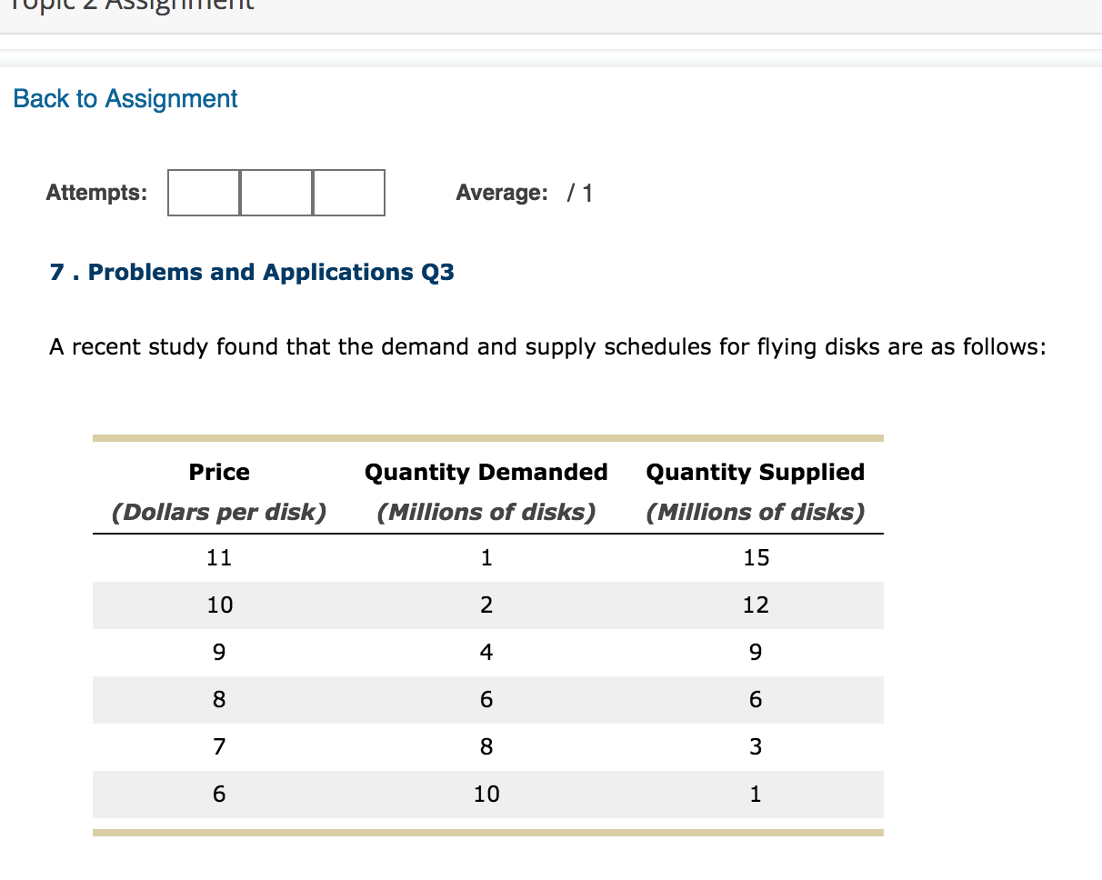 Solved Back to Assignment Attempts: Average: 71 7. Problems | Chegg.com