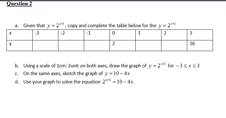 Solved Question 2a. ﻿Given that y=2x+1, ﻿copy and complete | Chegg.com