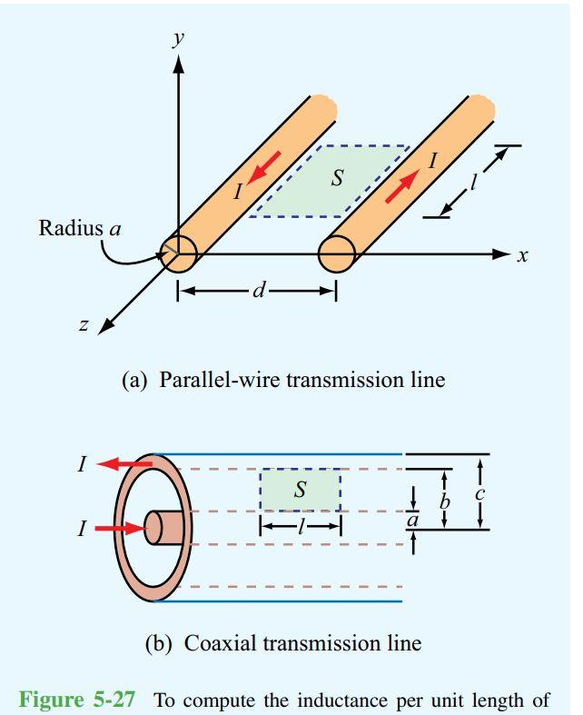 Calculate the flux linkage (O), the self-inductance | Chegg.com Calculate the flux linkage (O), the self-inductance | Chegg.com
