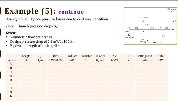 Solved Example (5): Equal-Friction Duct Design Use a design | Chegg.com