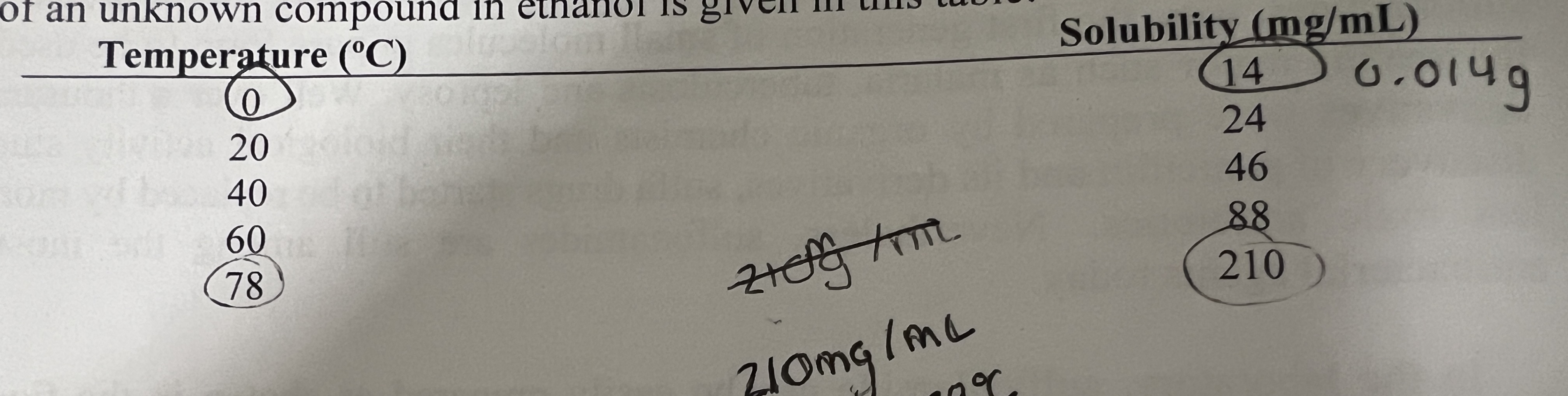 Solved Use the information provided to you in the prelab | Chegg.com
